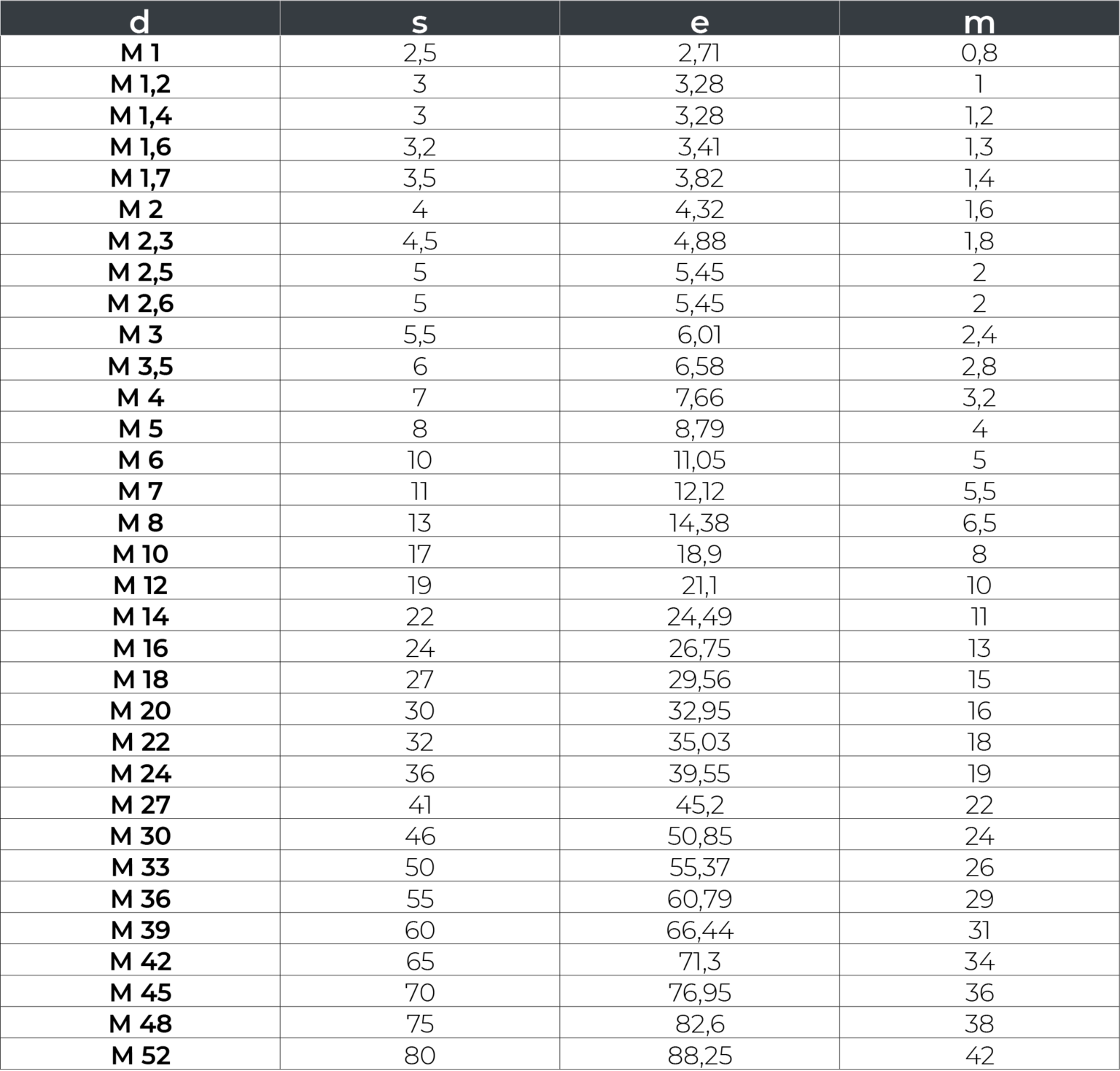 Hexagon Nuts – DIN 934/ISO 4032 – Srishaa Machined Fasteners PVT.LTD